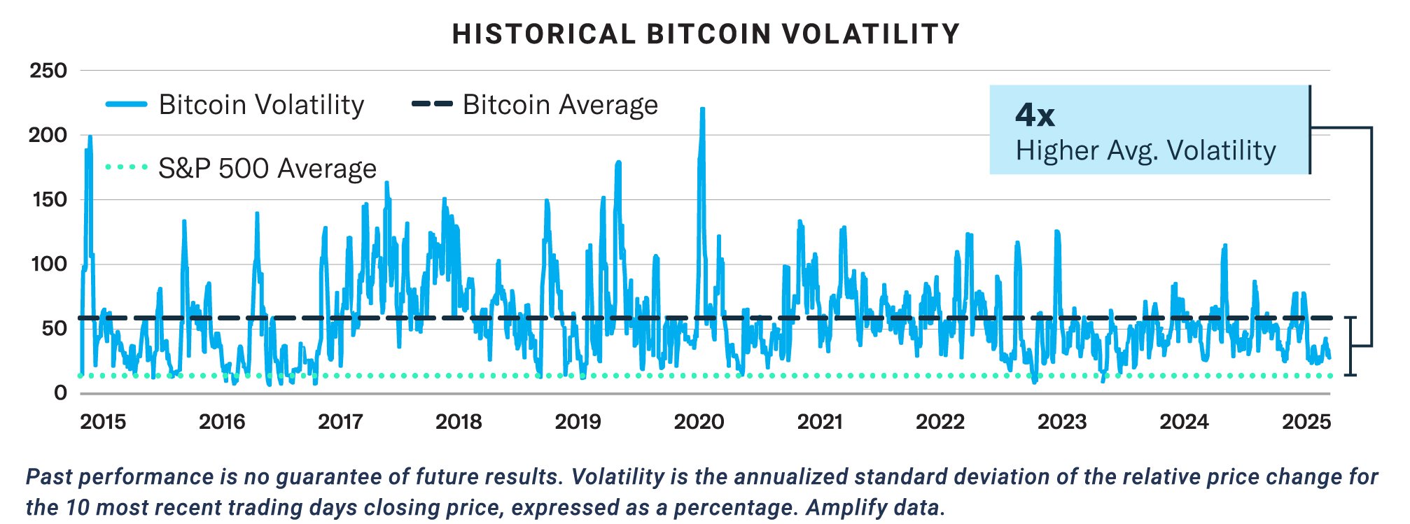 What's Ahead? 2025 Second Half Market Outlook